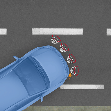 RAV4 - Kannistonkulma